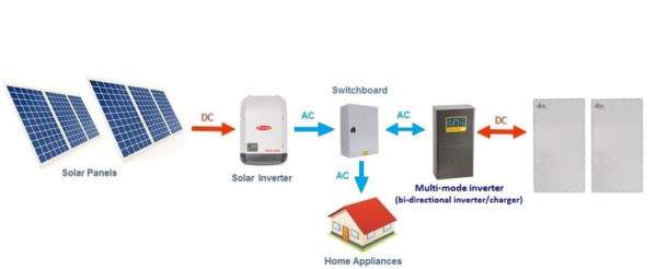 THE DCS OFF GRID SURVIVAL GUIDE, FOR MODERN DAY LIVING.