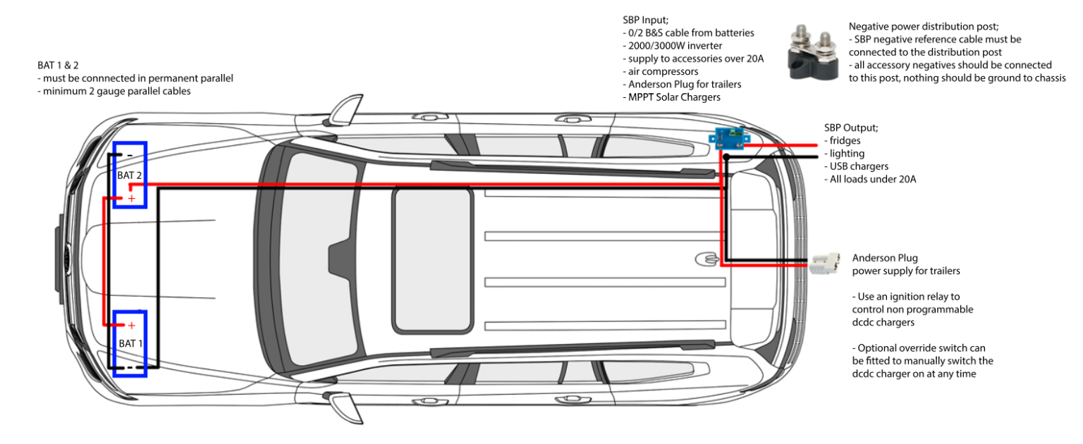 Ultimate Dcs 12v 180ah Dual Battery System (Lithium) – Y62 (WITHOUT ...