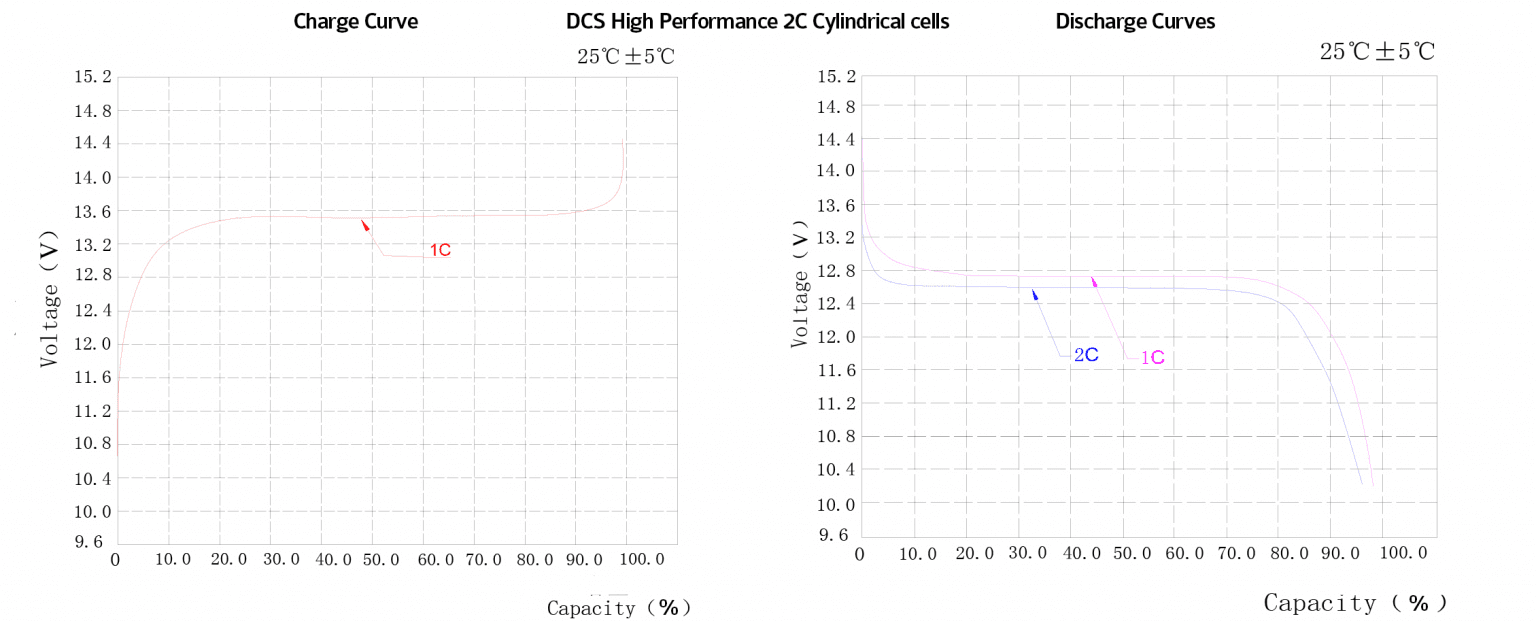 100ah Lithium Ion Battery | 12v 100ah Lithium Battery