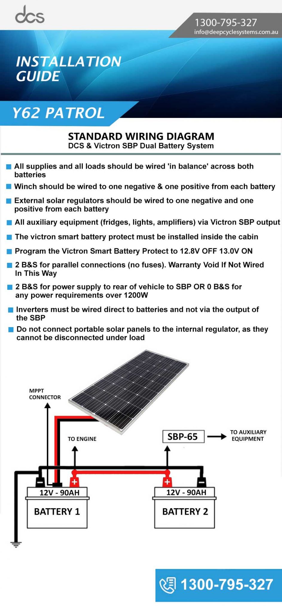 Ultimate Dcs 12v 180ah Dual Battery System (Lithium) – Y62 (WITH MPPT ...