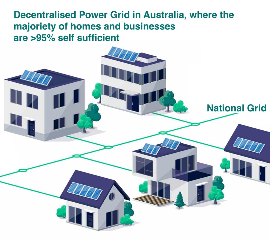 The Economic Burdens of Transitioning to Renewable Energy and the Case ...